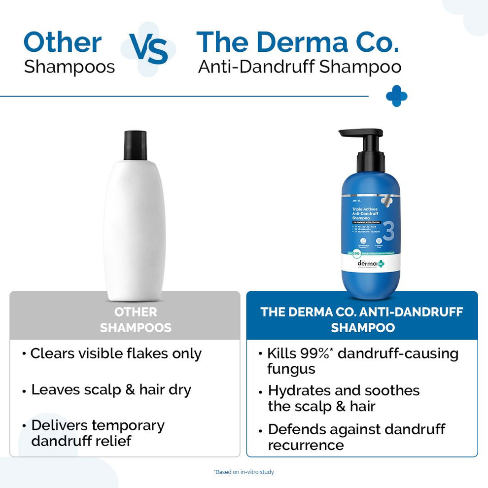 Triple Actives Anti-Dandruff Shampoo - 200ml – The Derma Co